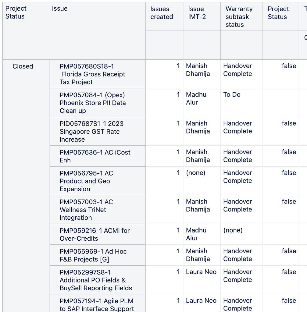 Status update from sub task to parent status - Questions & Answers - eazyBI Community