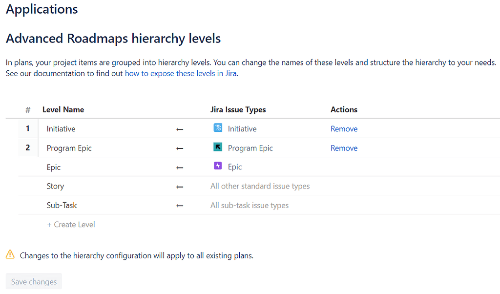 Help with hierarchy reporting - Questions & Answers - eazyBI Community