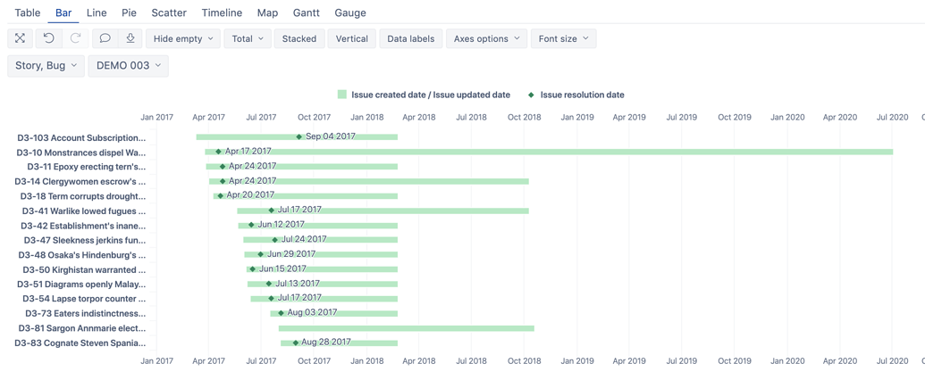 Configuration of gantt chart in EazybI - Questions & Answers - eazyBI ...