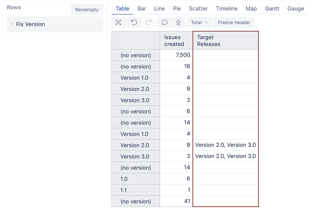Create A Target Fix Versions Report From Jira Questions And Answers Eazybi Community 0751