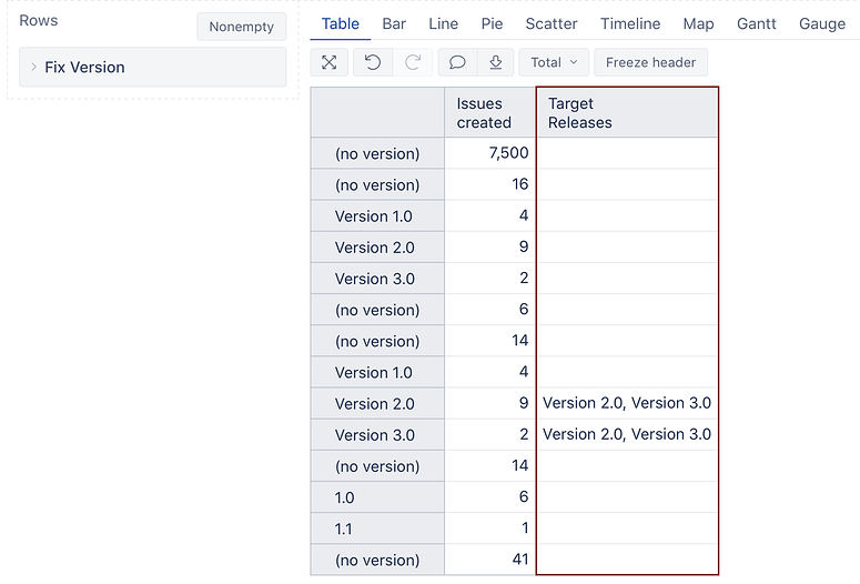 Create a Target Fix Version/s report from JIra - Questions & Answers - eazyBI Community