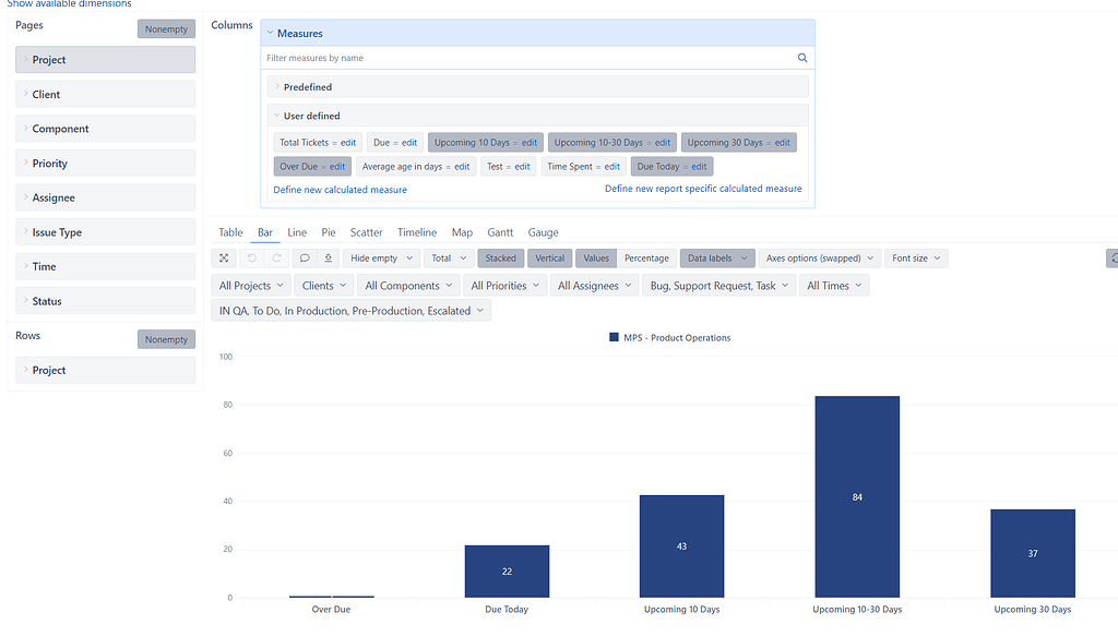 Conditional Formatting Of Bar Graph Questions And Answers Eazybi Community