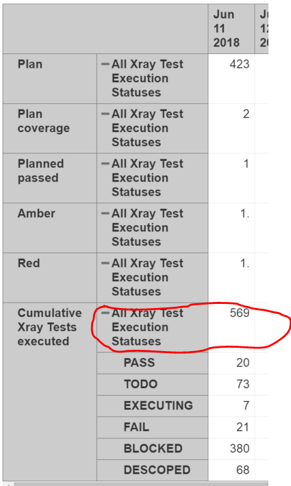 How to remove row? - Questions & Answers - eazyBI Community
