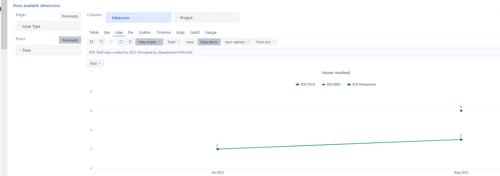 Line Graph Does Not Start From Zero Questions And Answers Eazybi Community