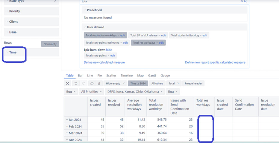 Total resolution workdays calculation query based on additional conditions - Questions & Answers ...
