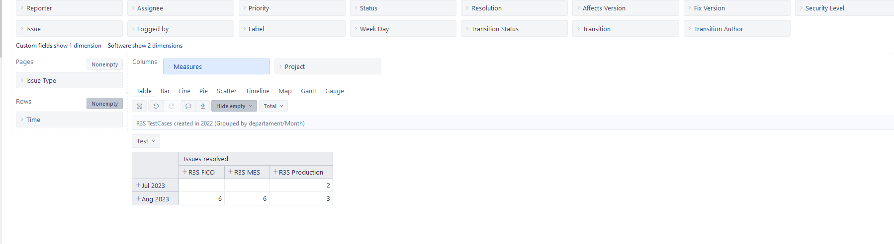 Line Graph Does Not Start From Zero Questions And Answers Eazybi Community