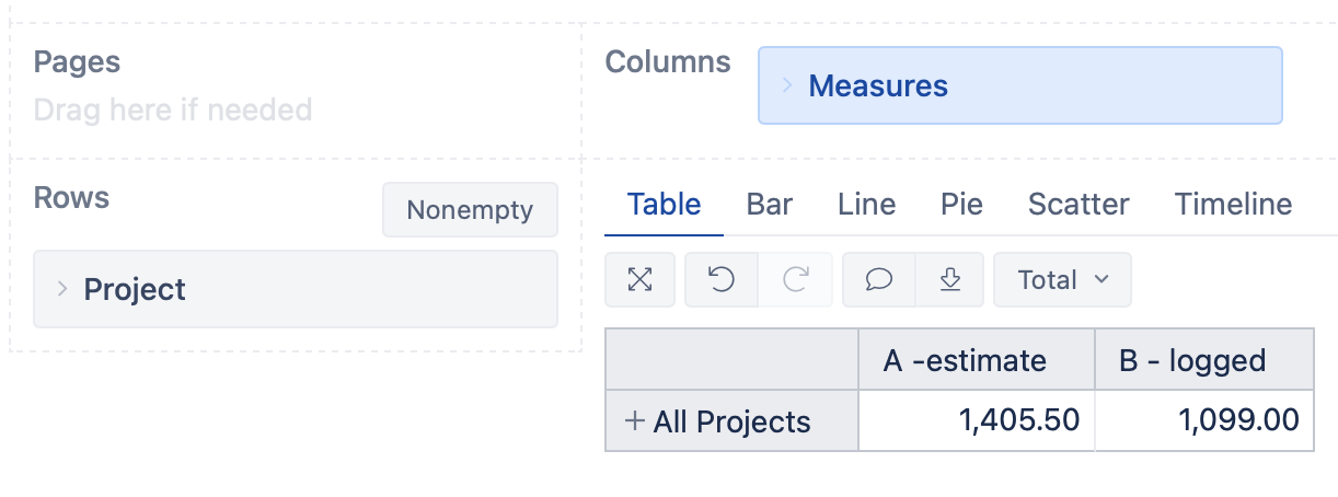 EazyBI project comparison - Questions & Answers - eazyBI Community