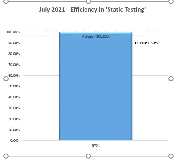 Horizontal Line On A Single Bar Chart ions Answers EazyBI 