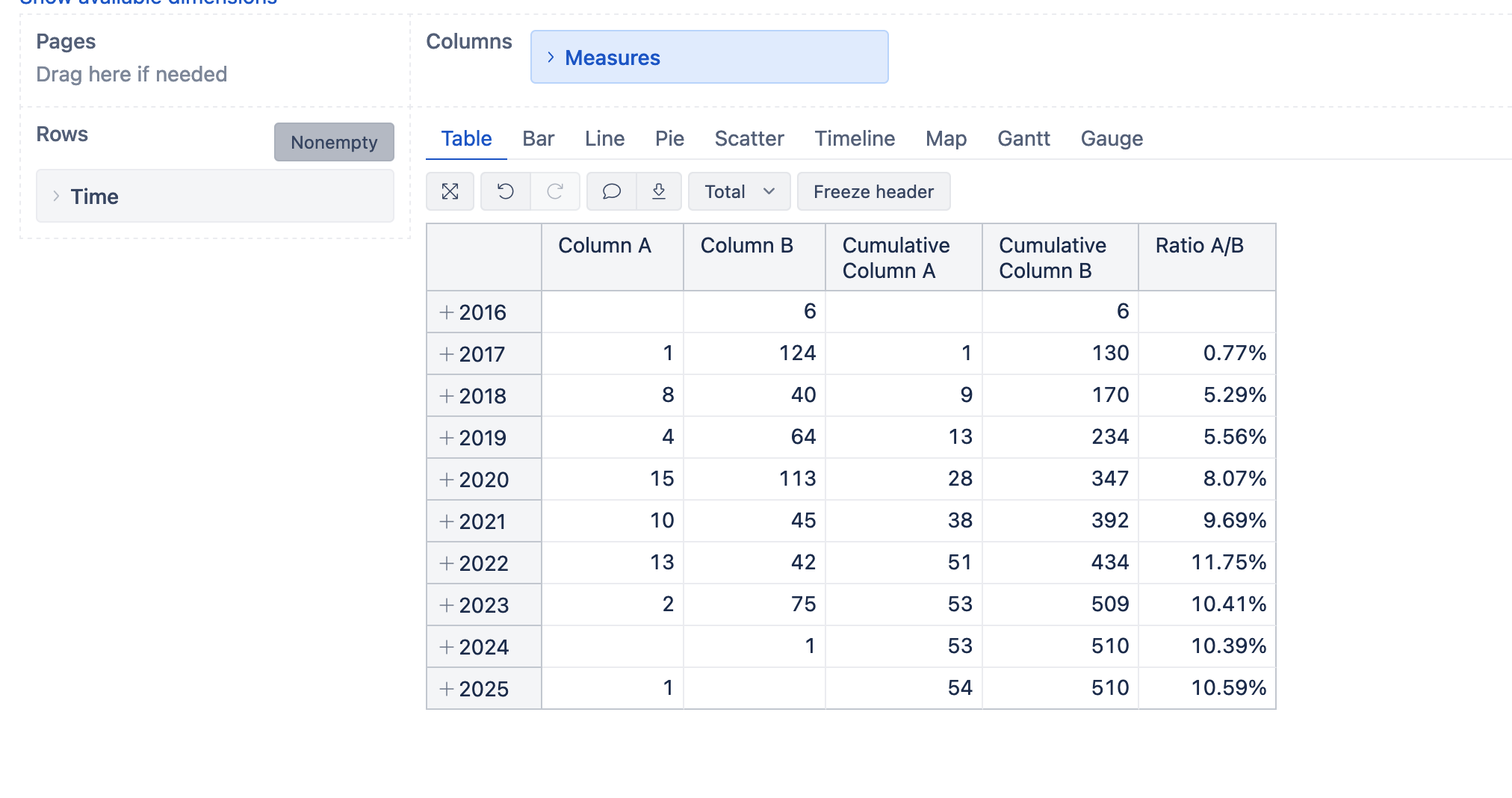 Adding A Calculated Column On Cumulative Columns Questions And Answers Eazybi Community