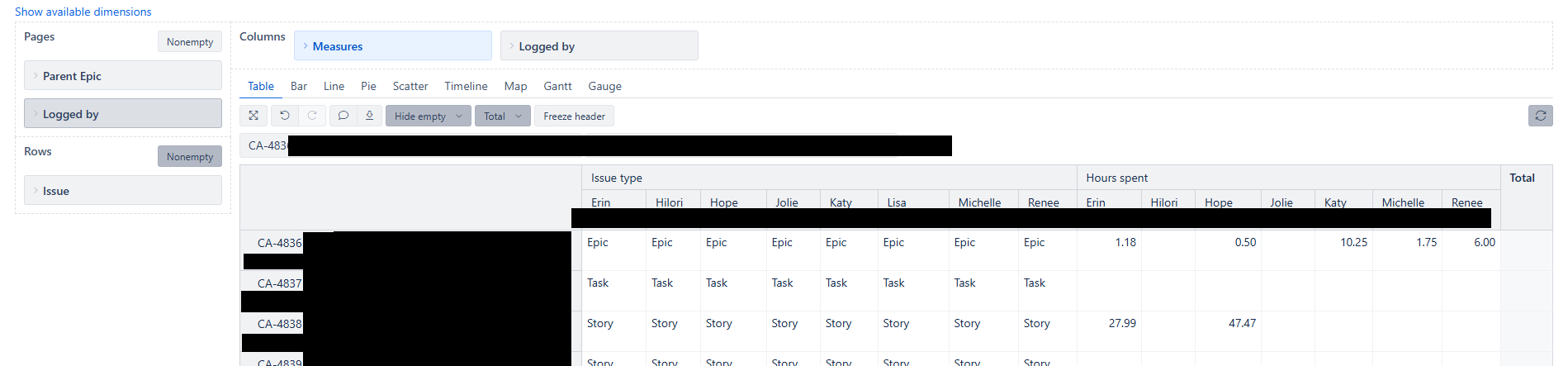 Show Issue Properties Only Once Instead Of Displaying For Each Column Questions And Answers
