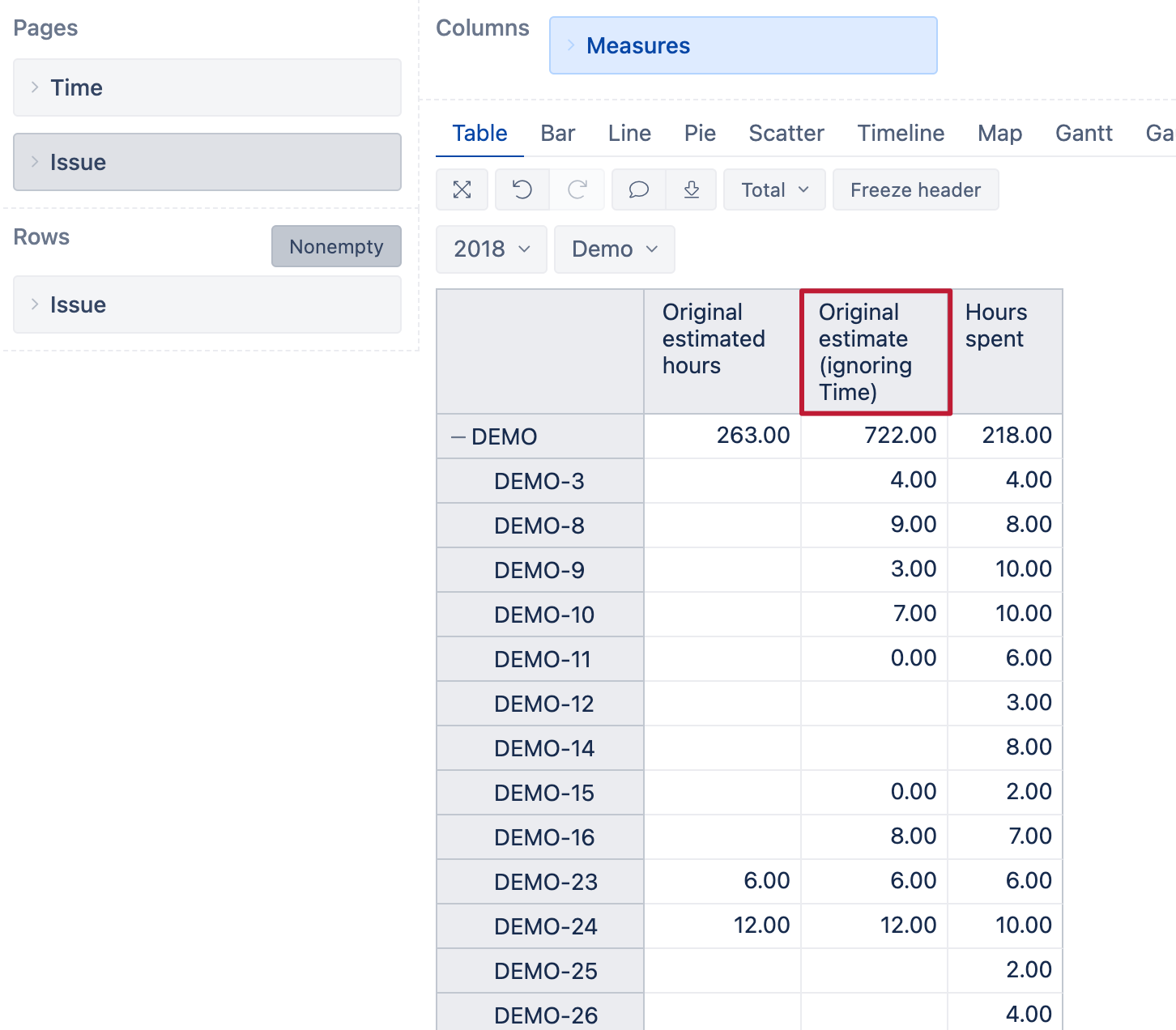 Cannot Get In EazyBI The Values From The Original Estimate Field In 