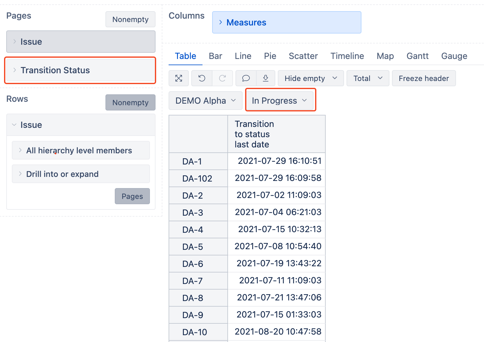 Show Dates An Issue Transitions From One Status To Next Questions And Answers Eazybi Community