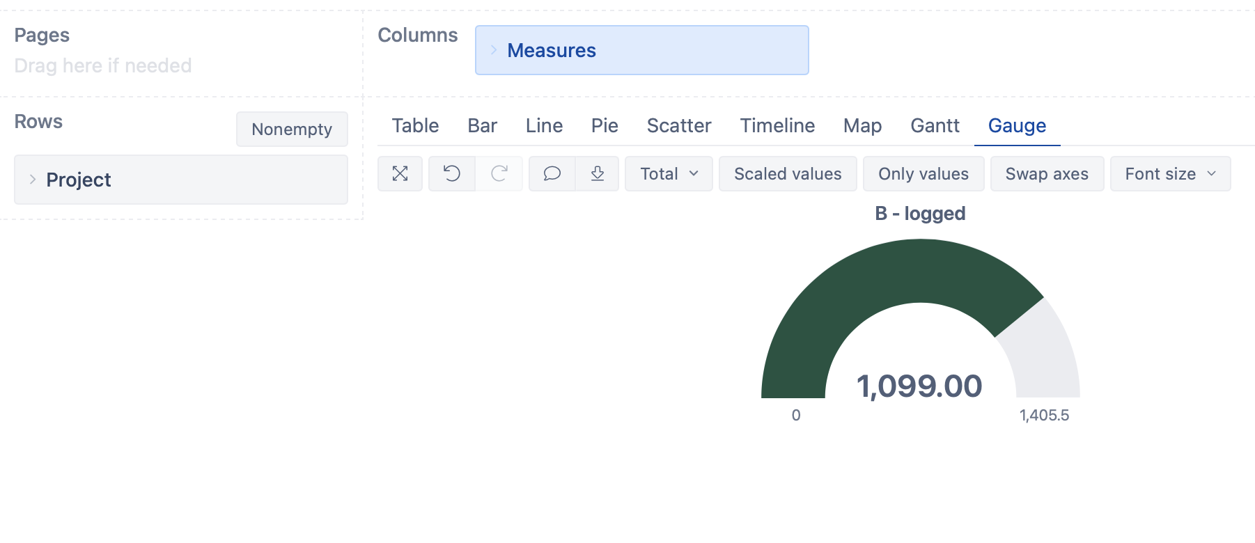 EazyBI project comparison - Questions & Answers - eazyBI Community