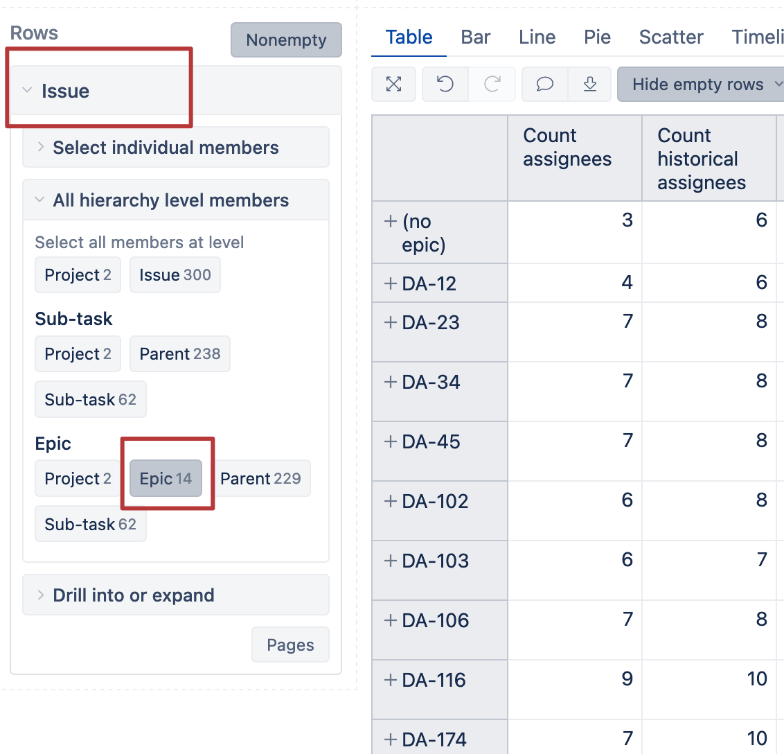 Count of Assignees in an Epic or Higher - Questions & Answers - eazyBI Community