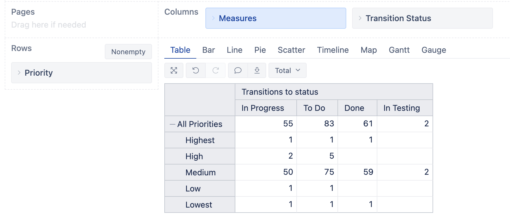 Cycle time Heatmap - Questions & Answers - eazyBI Community