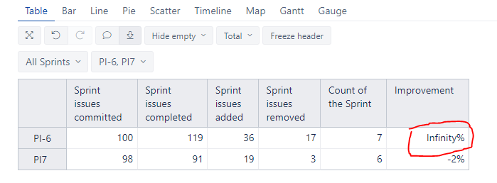 How To Check Dimension Value In CASE Function And Then Perform Measure 
