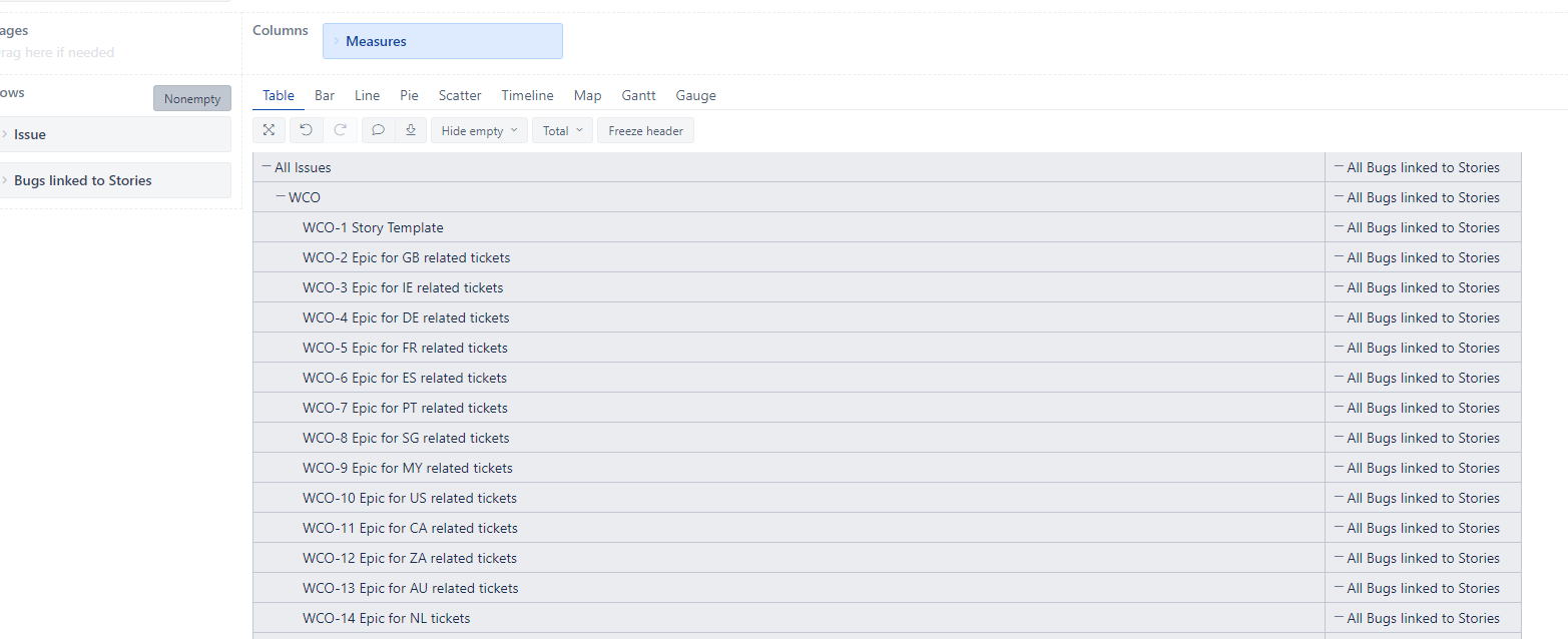 How To Find Linked Issues Bugs Questions Answers EazyBI Community