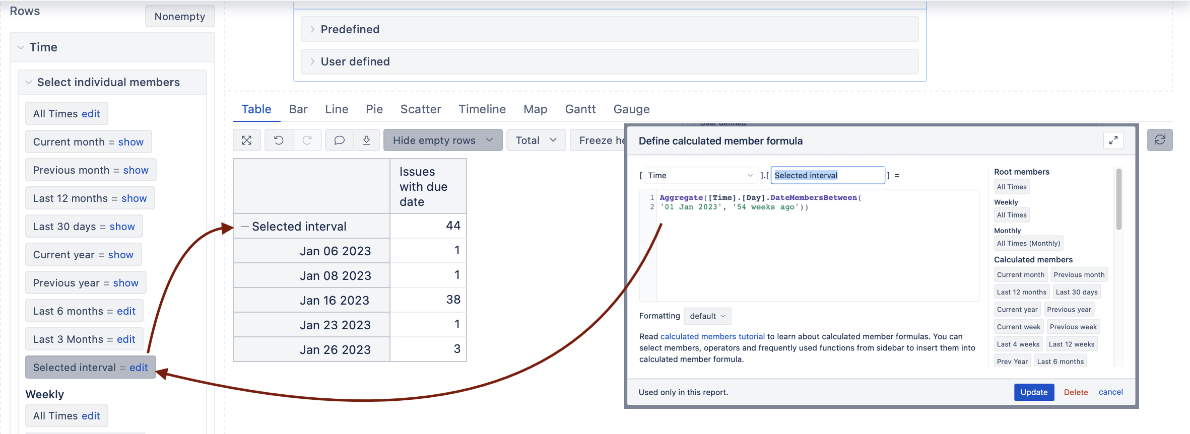 How To Create A New Measure To Bring The Issues Total Between Two Dates Selected By Another Date