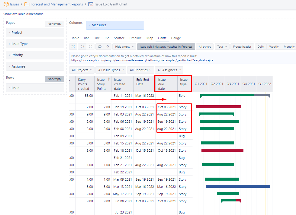 How Do I Get Due Date In Eazybi For Jira Cloud Questions Answers