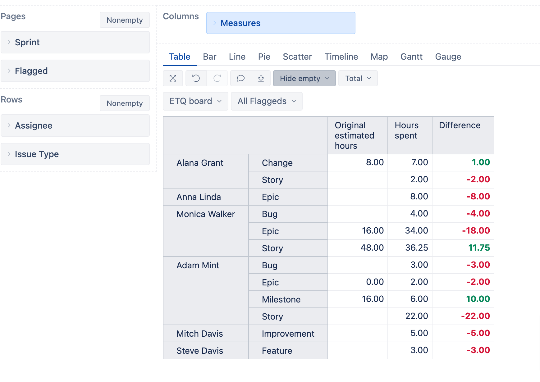 Time Spent Report Questions And Answers Eazybi Community