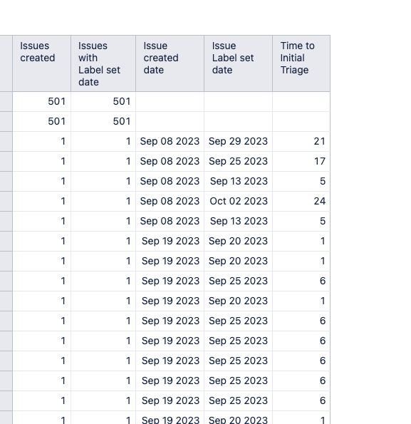 Calculate the time from issue created to issue updated with a specific label; is this possible ...
