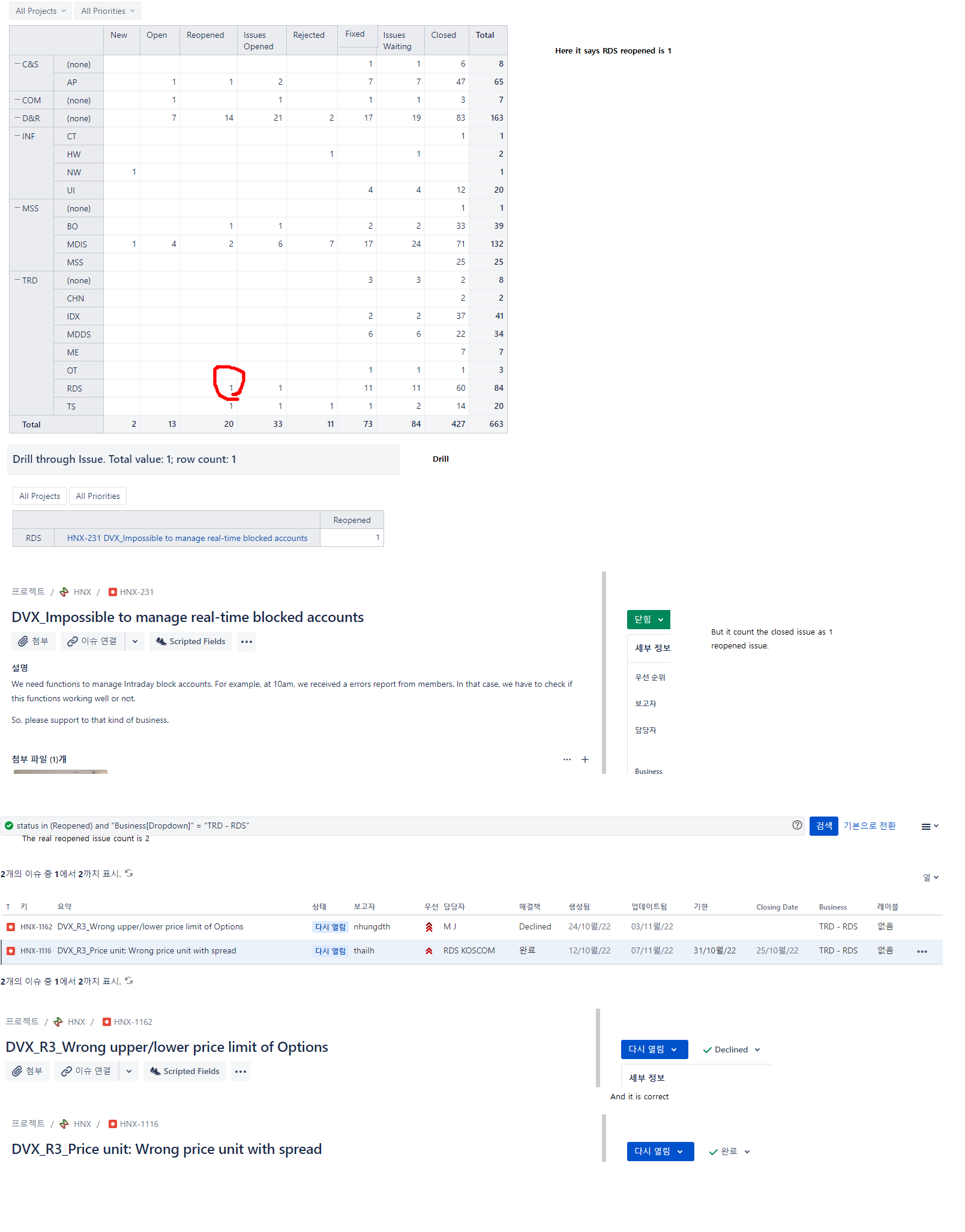 Easybi Business And Status Option Count Is Not Correct Questions And Answers Eazybi Community
