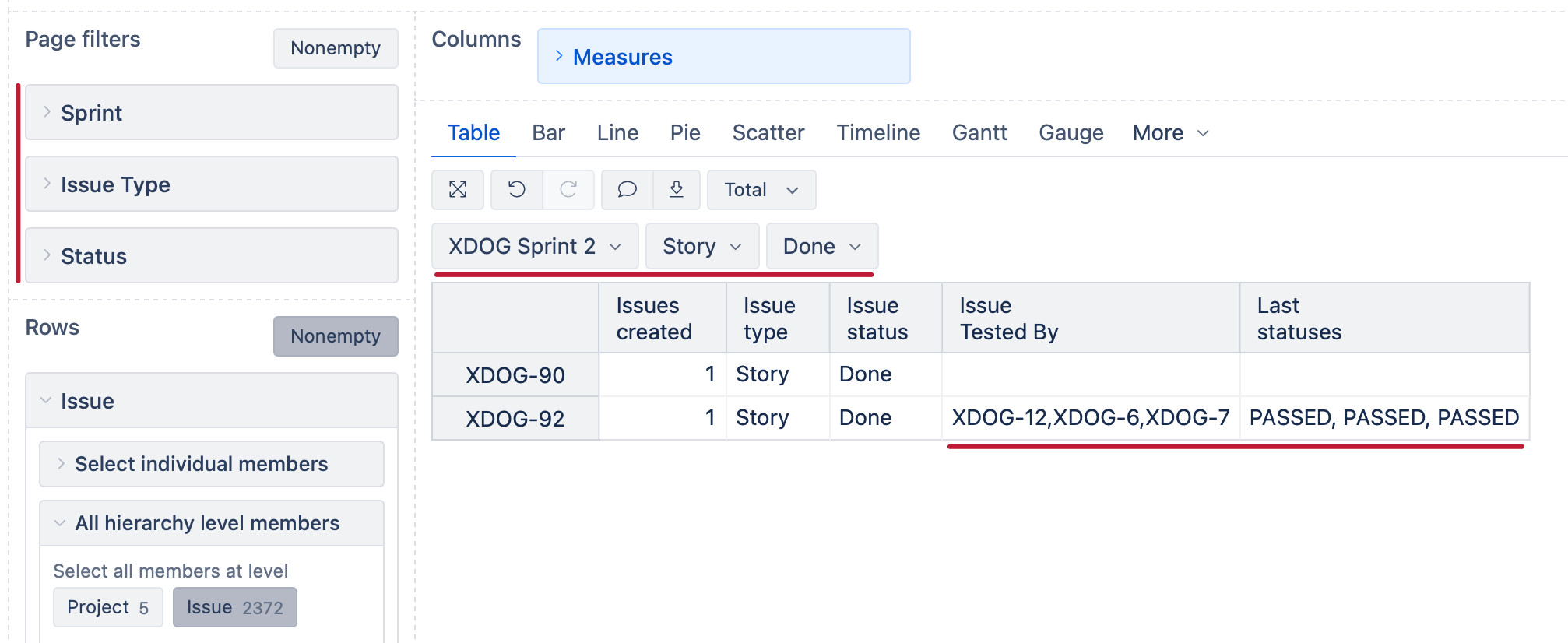 User Story In A Sprint With Respect To Xray Testcase Execution Status