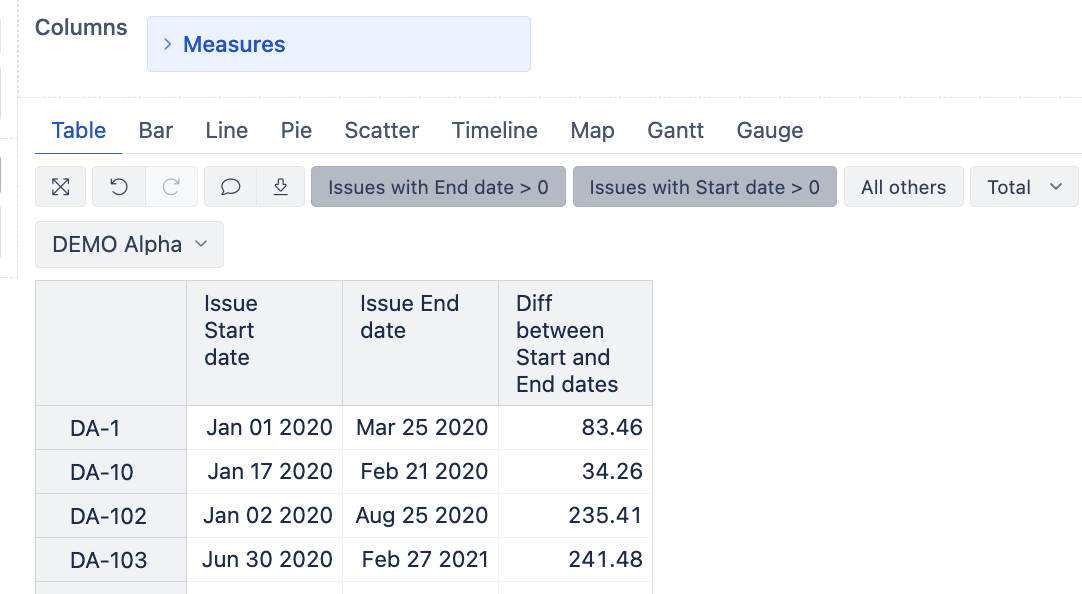 How to create a report with list of all of the issues time between Issue Start Date and Issue ...