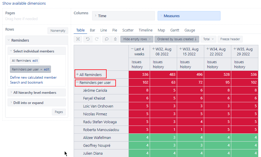 Table Hide Rows Questions And Answers Eazybi Community 5487