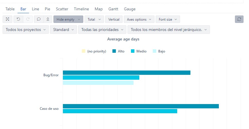 I can't find the stacked button in the bar chart - Questions & Answers - eazyBI Community
