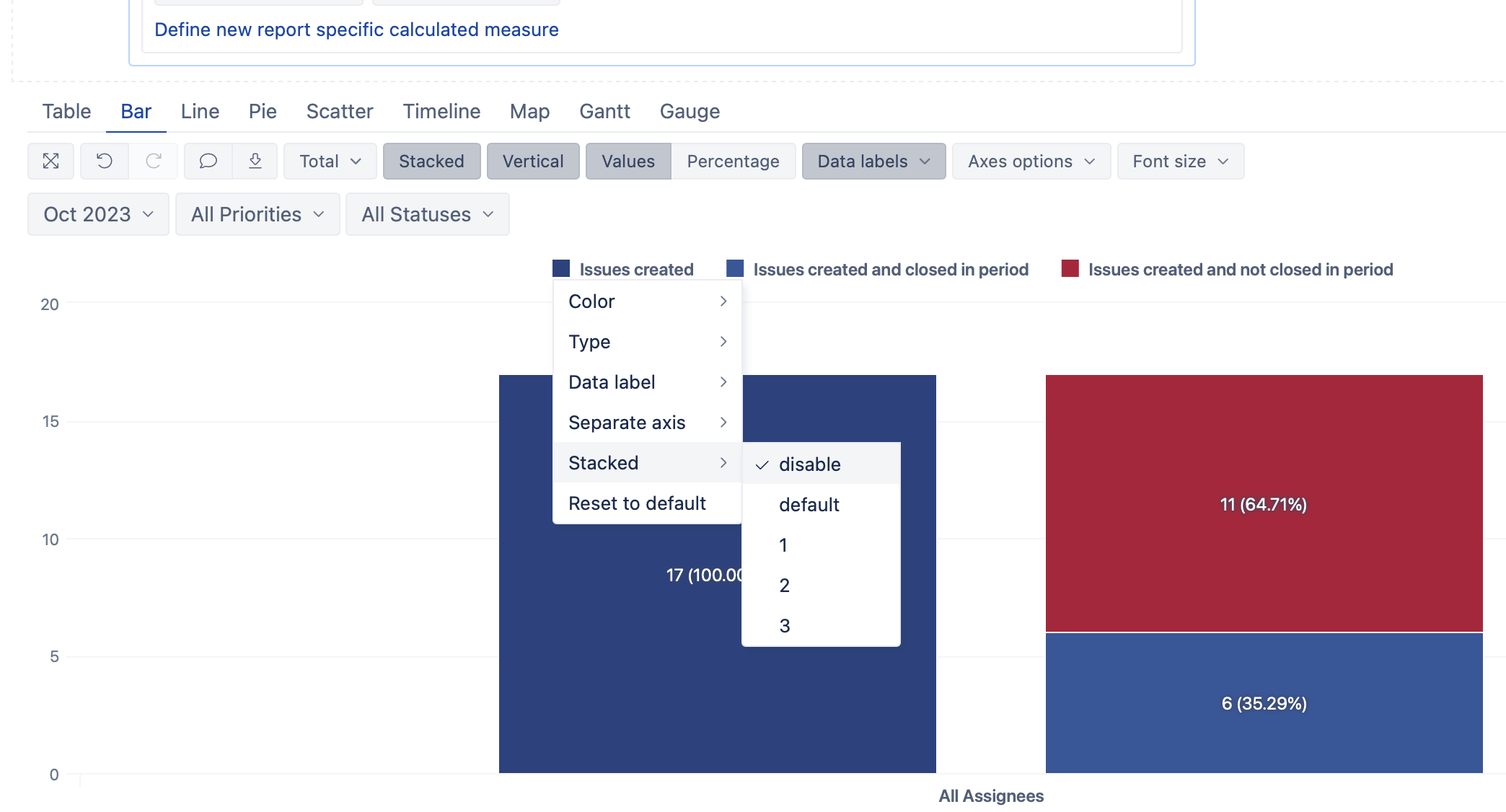 How to show percentage of total tickets created vs Open Vs closed - Questions & Answers - eazyBI ...