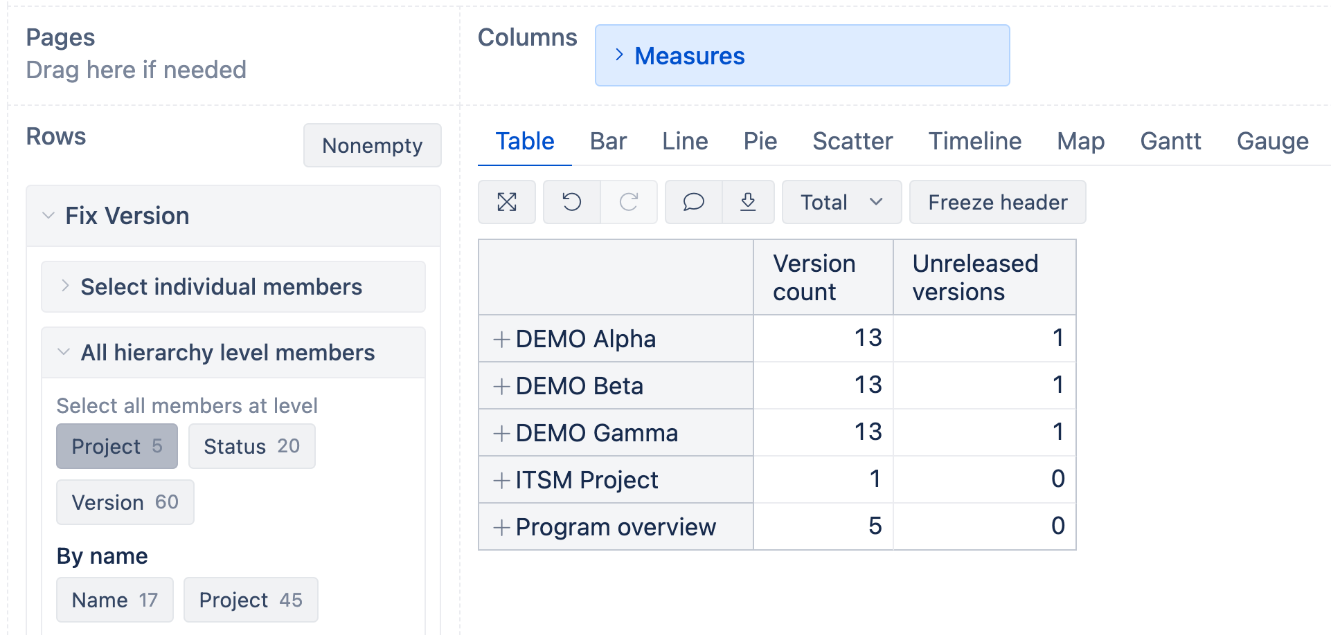 How to count releases for a project - Questions & Answers - eazyBI Community