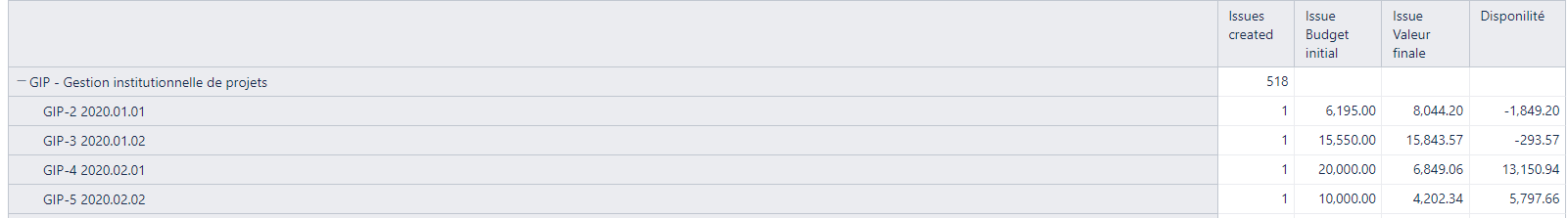 Sum Of A Custom Field Questions And Answers Eazybi Community