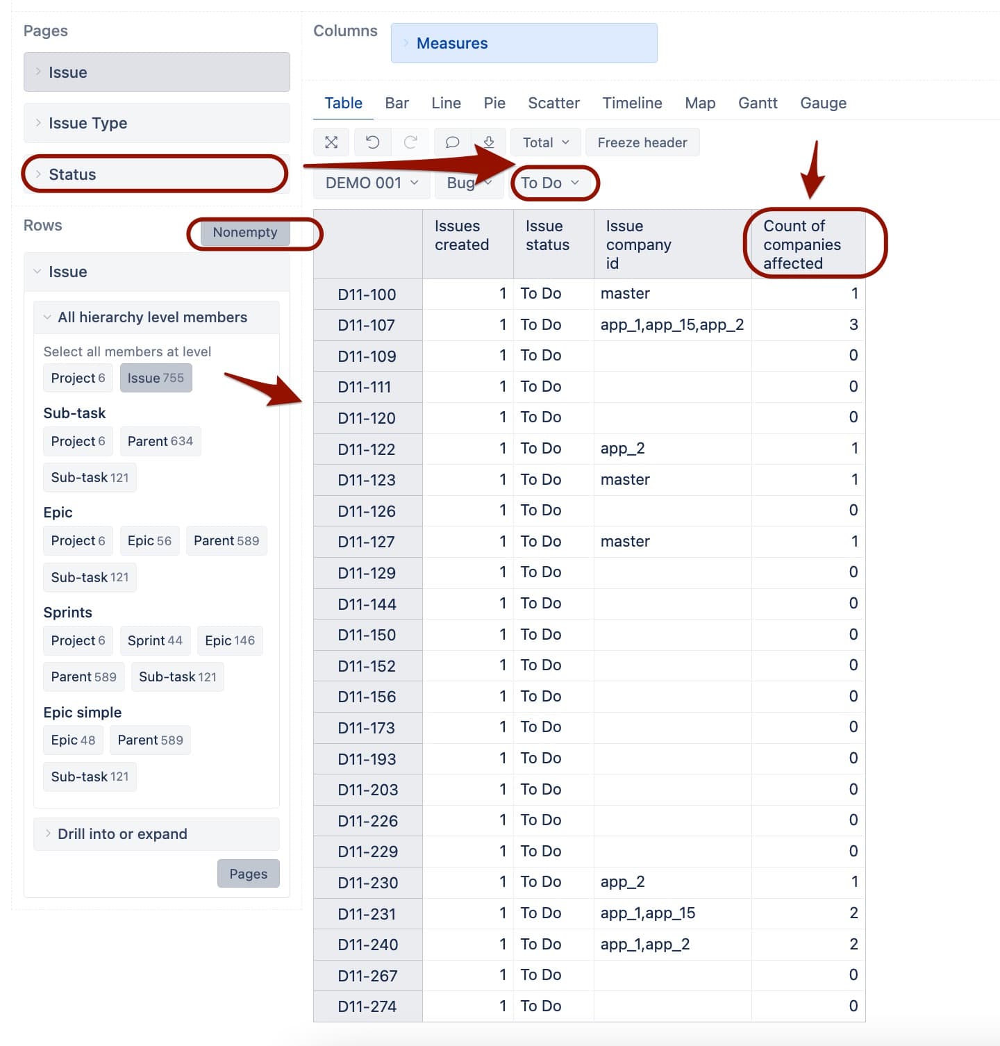 Need A Count Of Values From A Custom Field In Issue ions Answers EazyBI Community