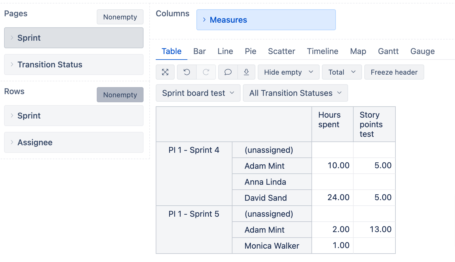 Story Points And Time In Work Measures By Sprints Questions And Answers Eazybi Community