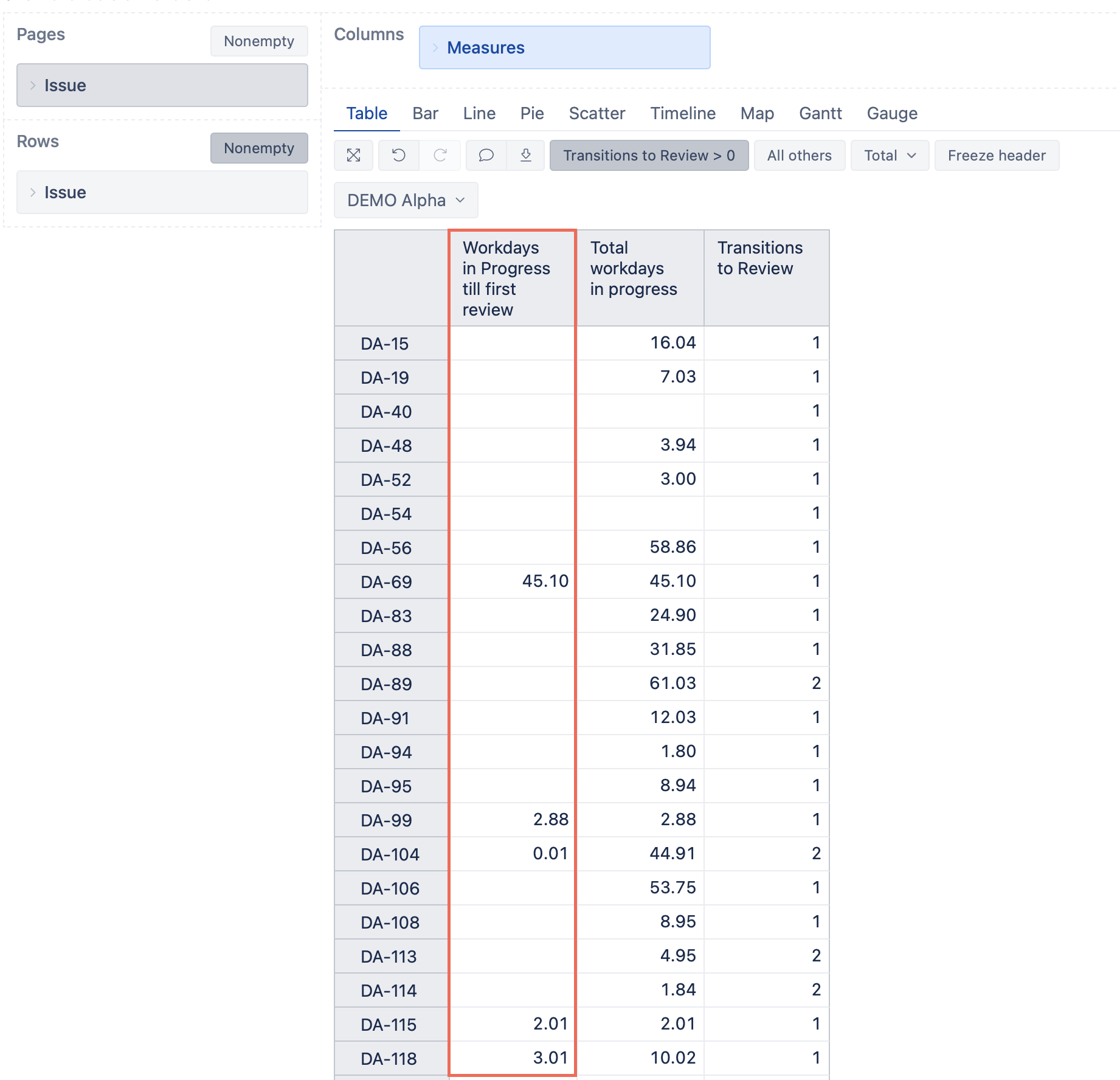 Workdays in transition status before first change status - Questions & Answers - eazyBI Community