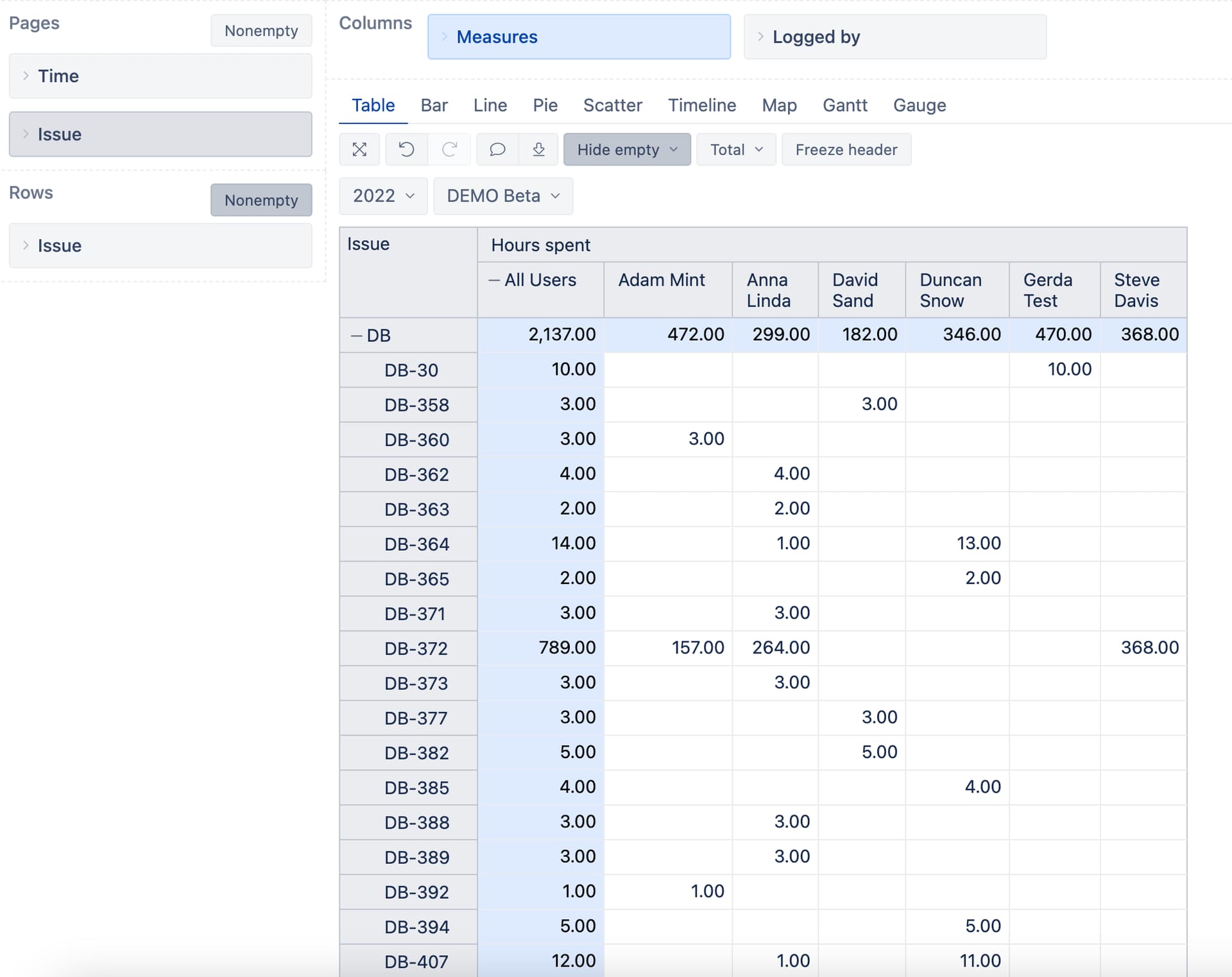 How to get in a report "Hours Spent by LoggedBy" and "Total Hours Spent ...
