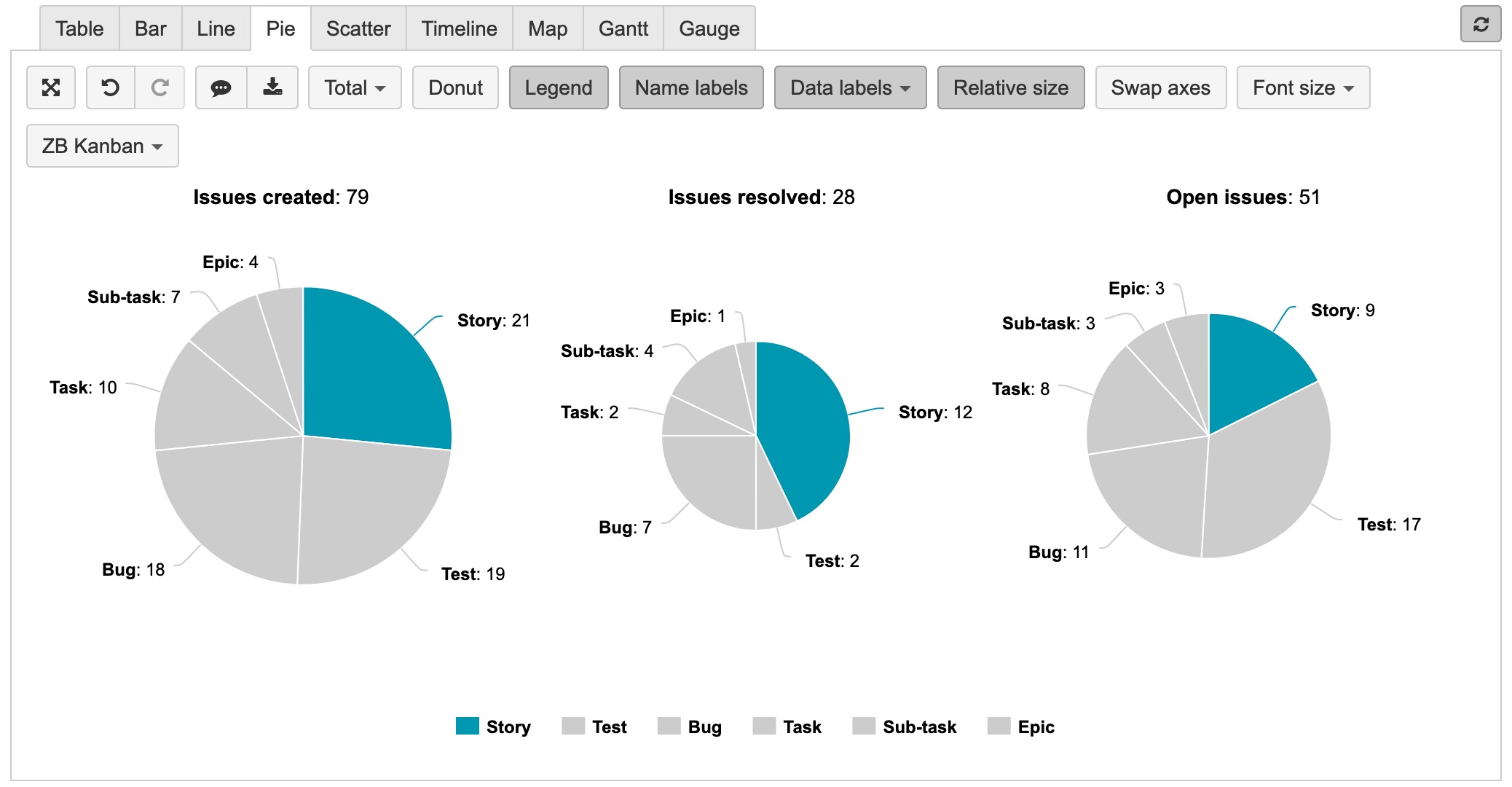 Ability To Size A Pie Chart Based On The Number Of Records In The Pie