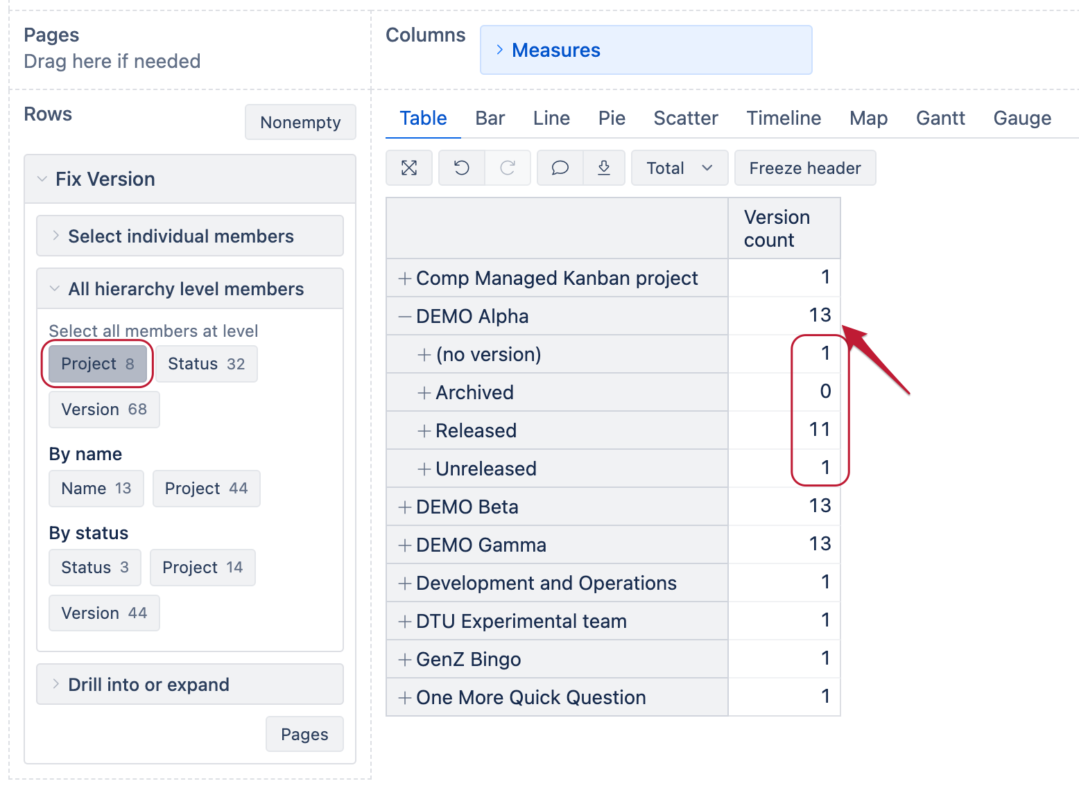 How to count releases for a project - Questions & Answers - eazyBI Community