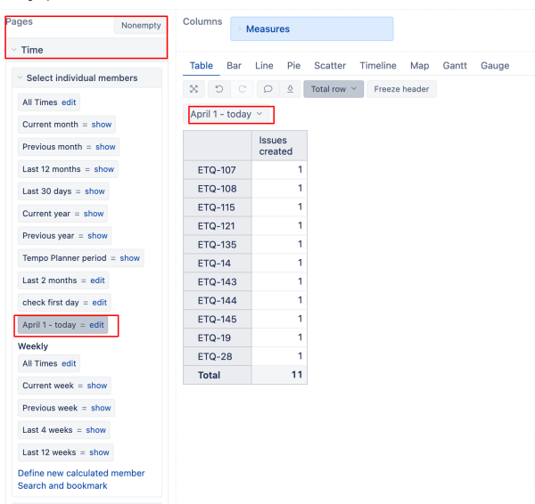 I Need To Create A Report Using Eazybi For Issue Created After A Specific Date Questions